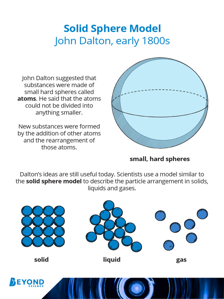 Easy Atomic Model Theories | PDF | Atomic Nucleus | Atoms