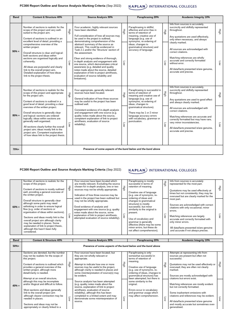 FC300 Report Outline Source Analysis Mcrit AY 2022-23 | PDF | Citation ...