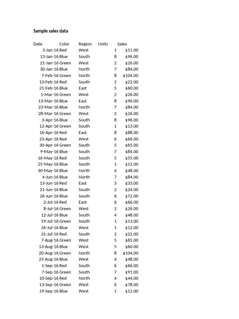 Sample Data For Pivot Table | PDF | Statistical Analysis | Teaching ...