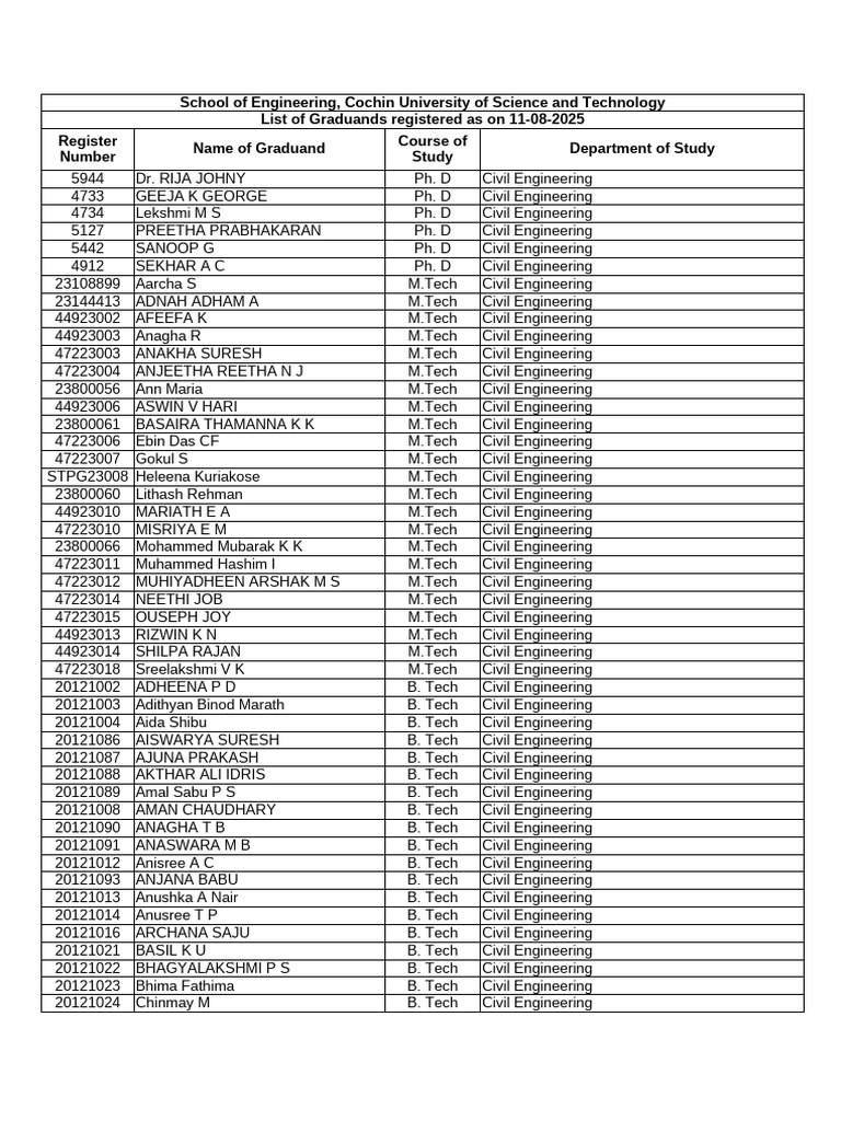 Graduation Ceremony 2025 - 11-08-2025 | PDF | Engineering | Physical ...