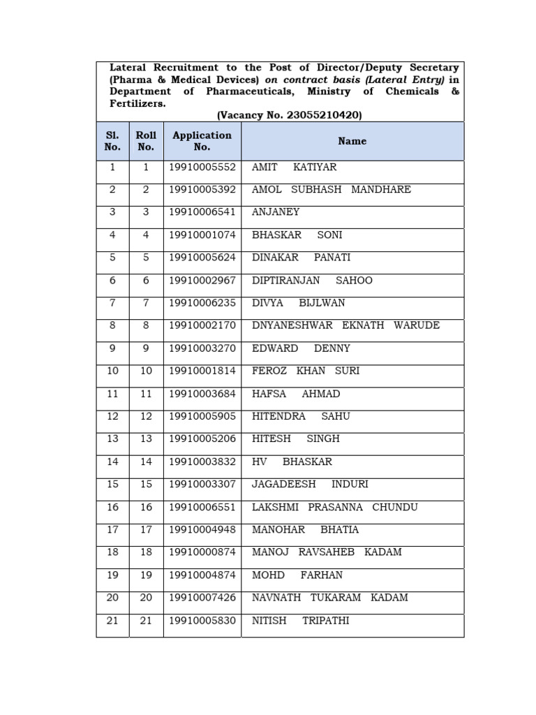 LR Alist 01 DirDySecPharmaMedclDevc Engl 040823 | PDF