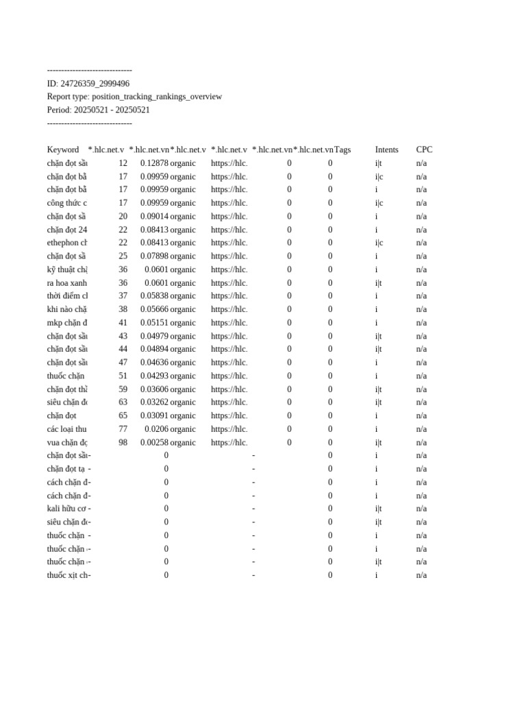 Position Tracking Rankings Overview 20250522 | PDF