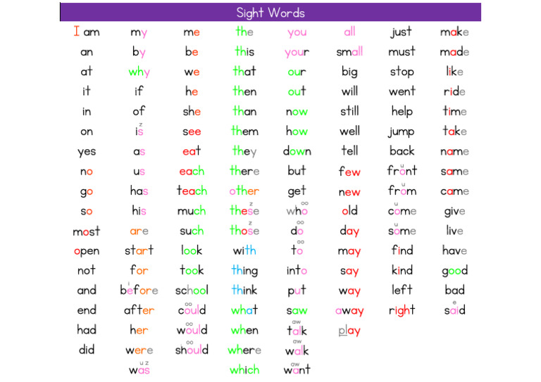 Essential Sight Words for Early Readers | PDF