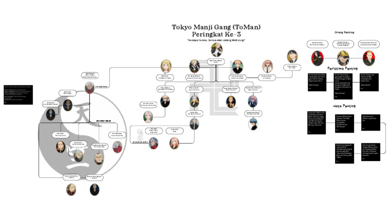 Tokyo Manji Gang | PDF