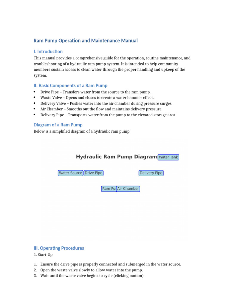 Ram Pump Operation & Maintenance Guide | PDF | Pump | Valve