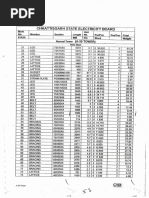 UB Steel Section Properties and Dimensions | PDF