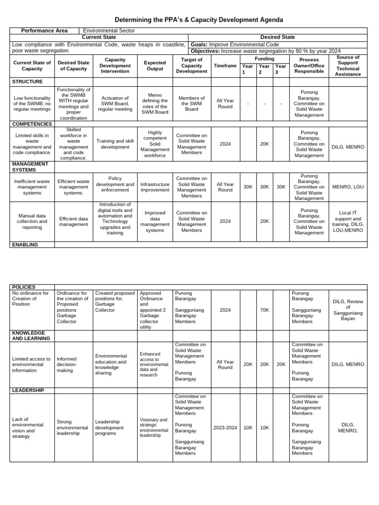 Determining the PPA-capDev | PDF | Infrastructure | Agriculture