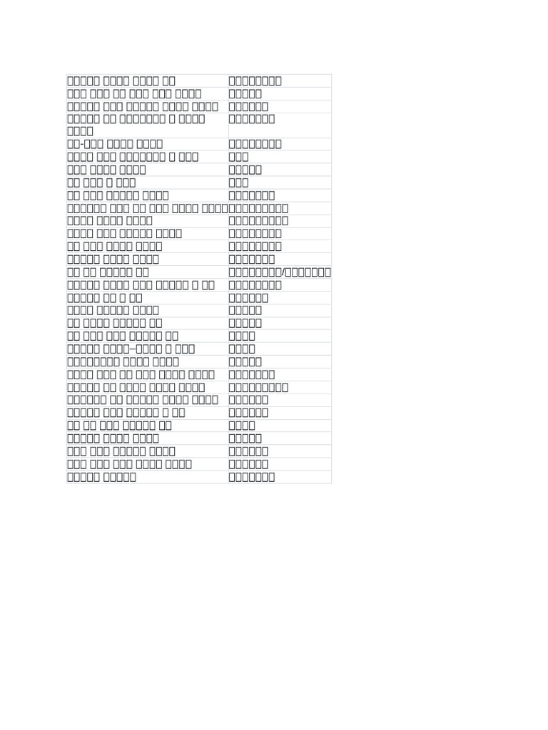 Anek Shabd Ke Ek Shabd | PDF