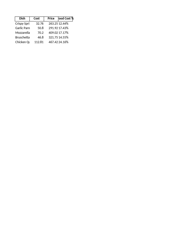 Food Costing Tables | PDF