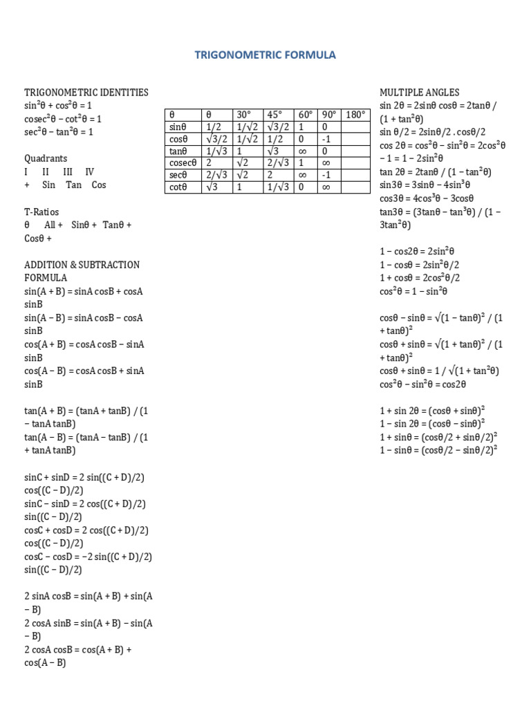 Trigonometric Formula Chart PDF | PDF | Trigonometric Functions ...