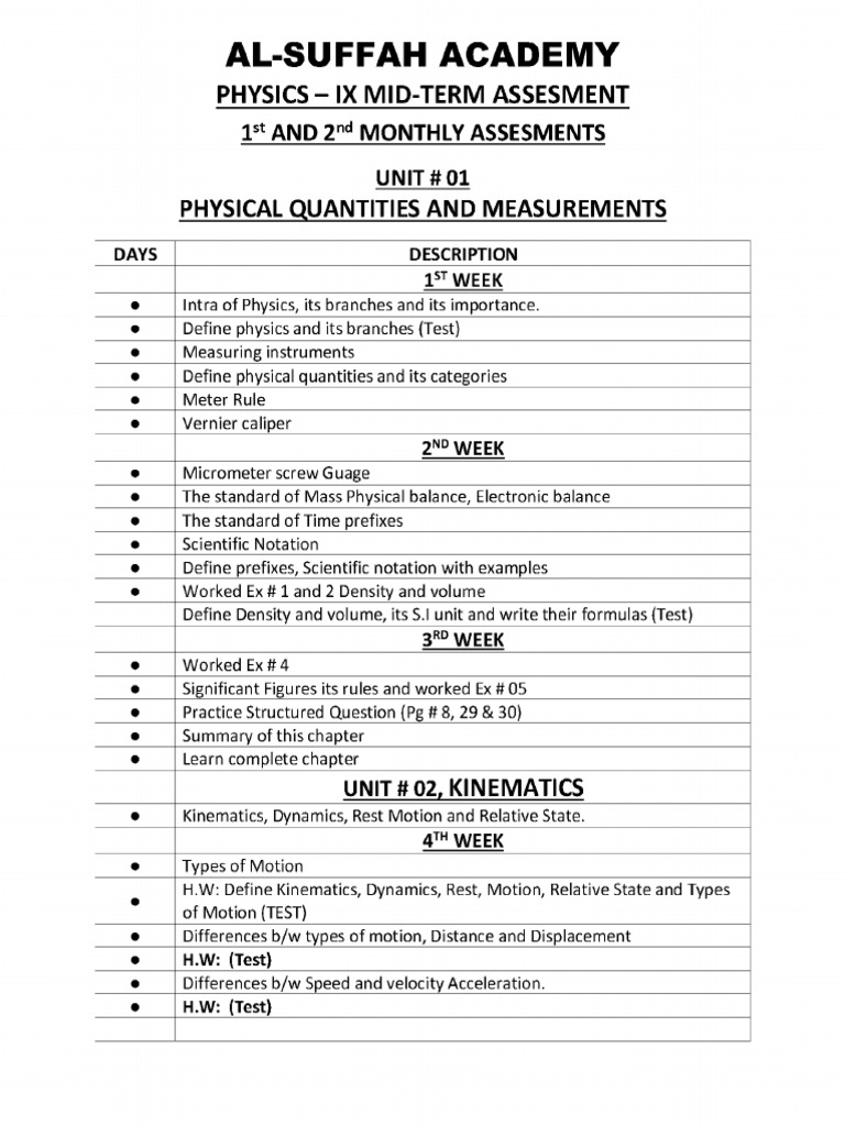 SIR ANAS IX 2 - Phy | PDF