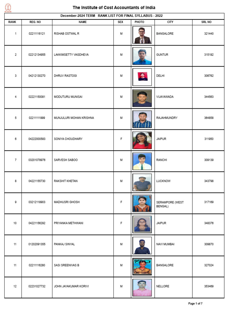 December 2024 Rank List - Cost Accountants | PDF