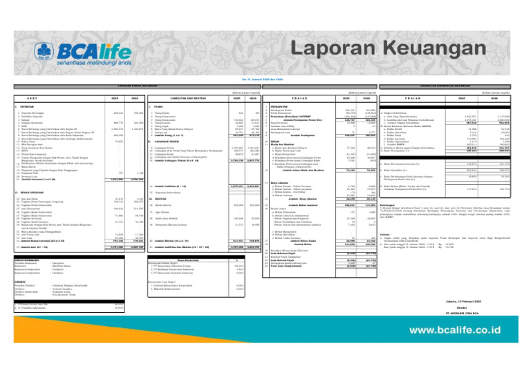 Laporan Keuangan BCA Life 2025 | PDF