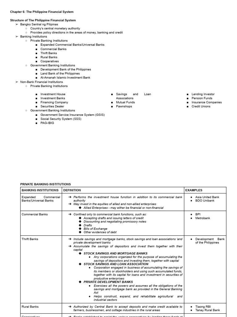 Overview of the Philippine Financial System | PDF | Banks | Loans