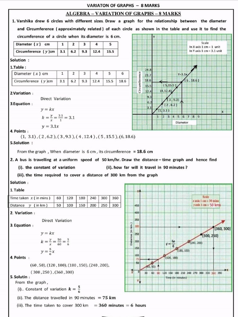 Class 10 Maths Direct Variation Graph | PDF