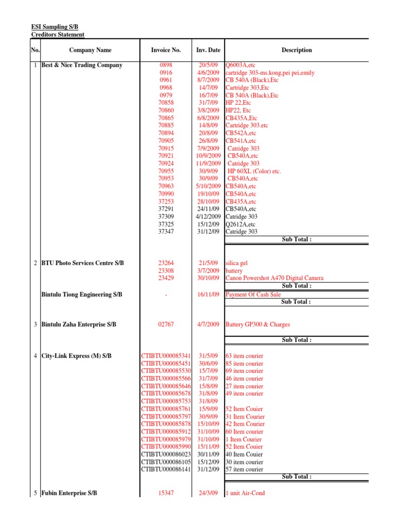 Creditors Statement Details | PDF | Business