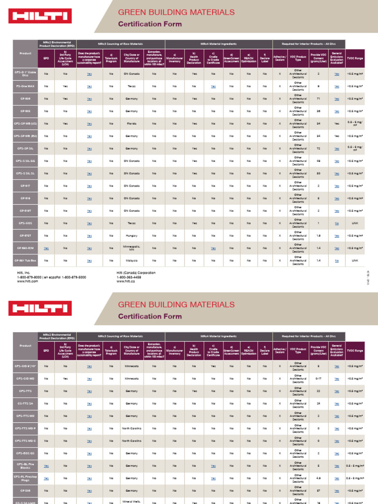 Green Building Materials Certification Form | PDF | Life Cycle ...