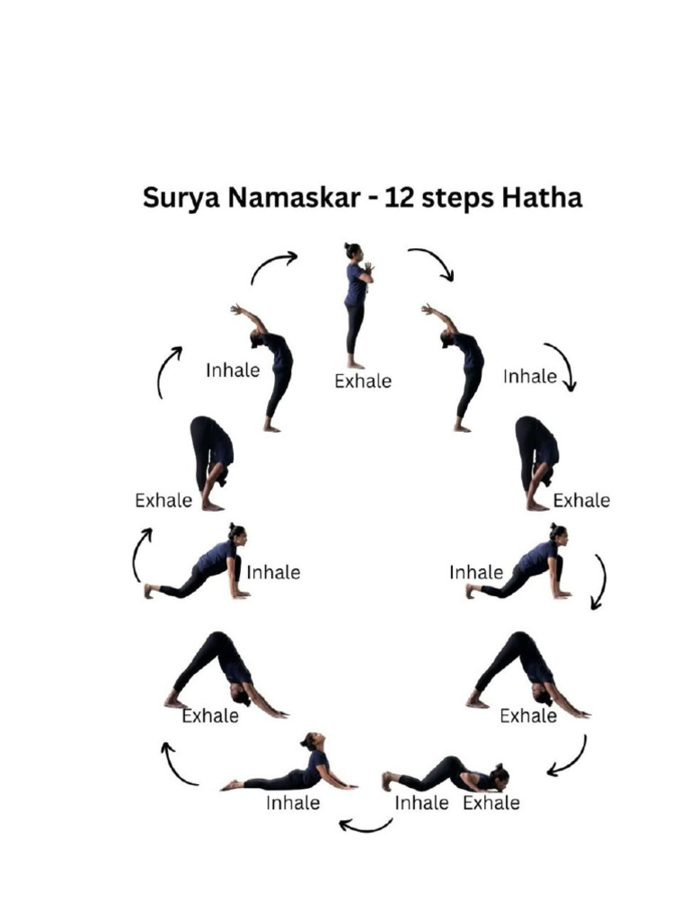 Surya Namaskar Steps | PDF