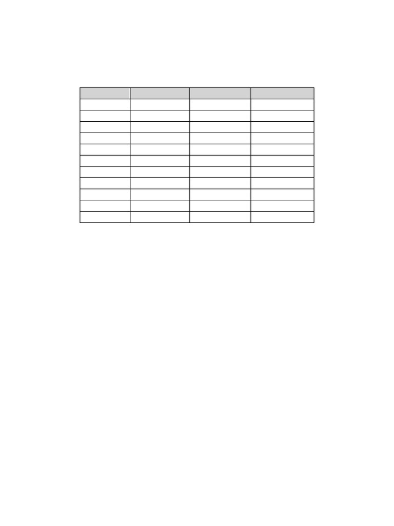 AQL Table 2.5: Sample Size Codes | PDF