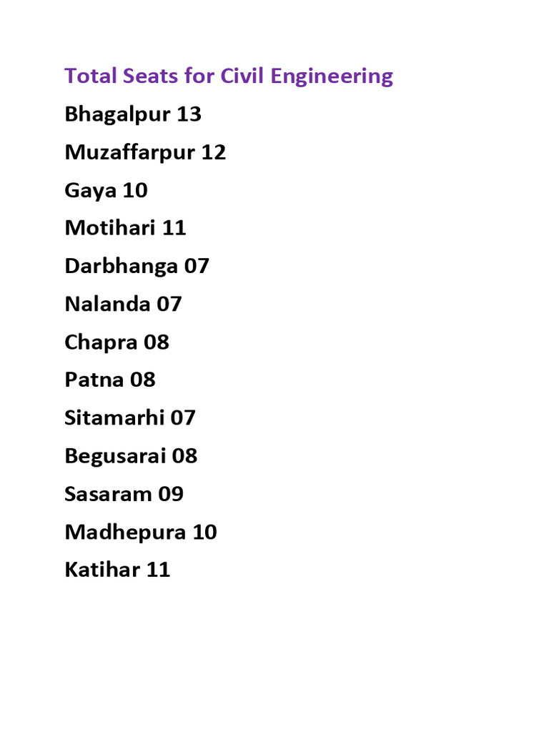 Shani Kumar Total Seats | PDF
