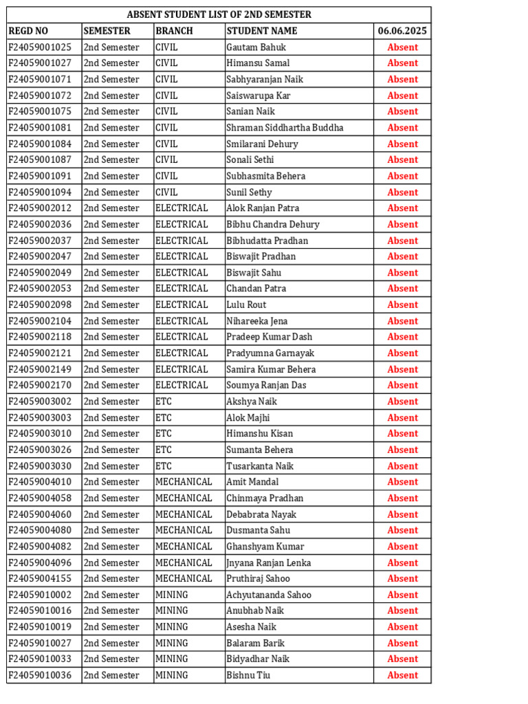 TH-2 Absent Student List | PDF