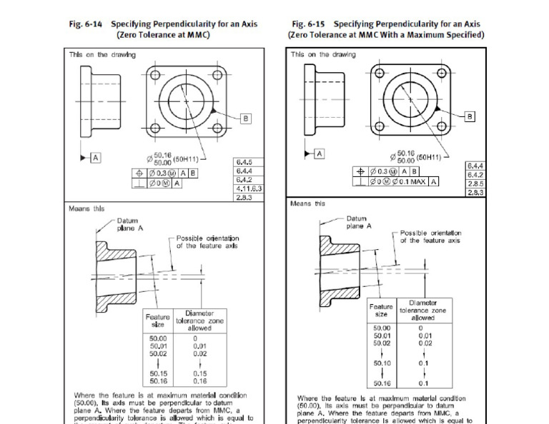 Surface and MMC (Maximum Material Condition) Perpendicularity - Hole ...