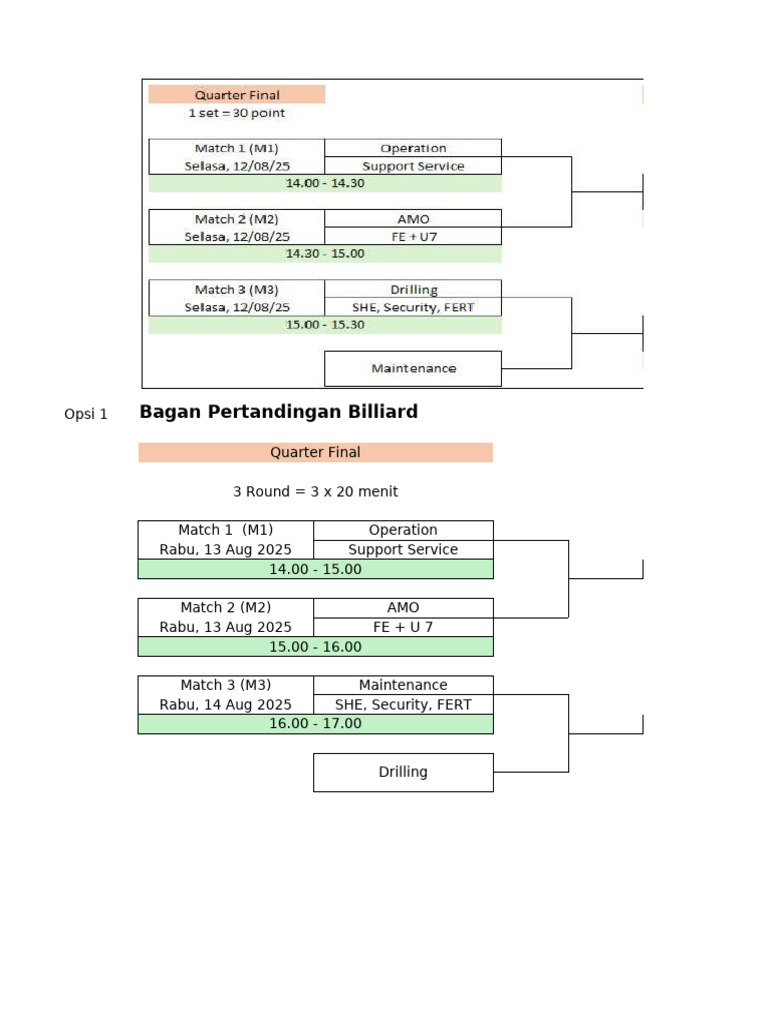 Bagan Pertandingan Billiard 2025 | PDF