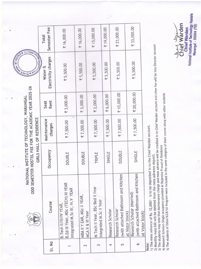 Hostel Odd - Semester - Fee - Structure - 2025 26 - 2025 7 7 15 11 1 | PDF