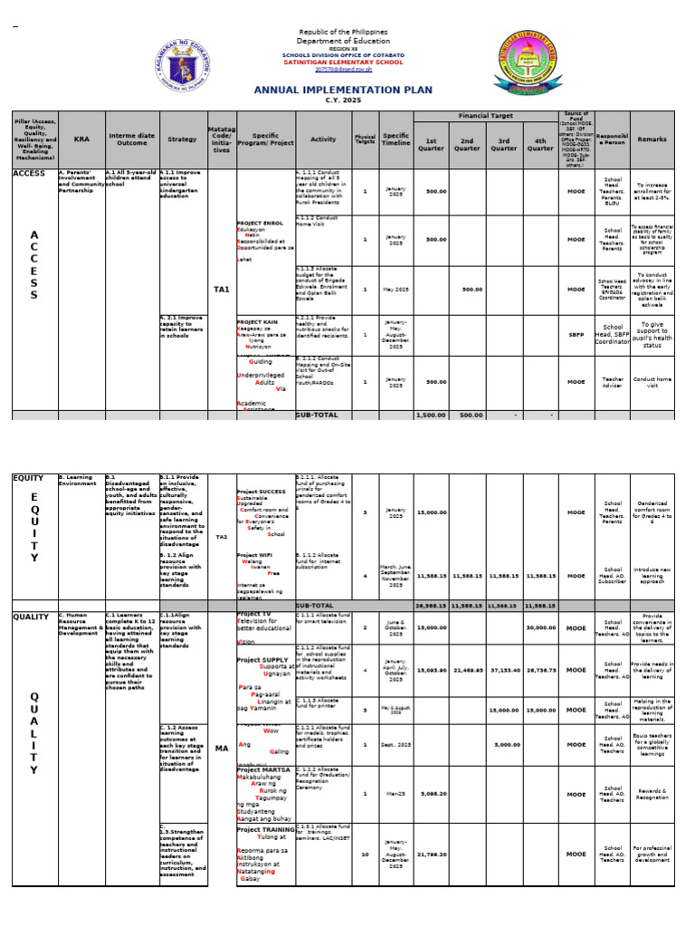 AIP 2025 Satinitigan ES Final 1.2 | PDF