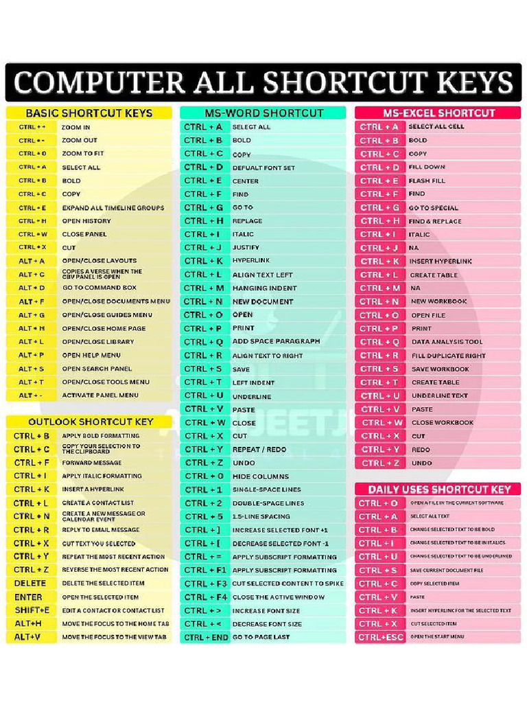 Shortcut Key For PC | PDF