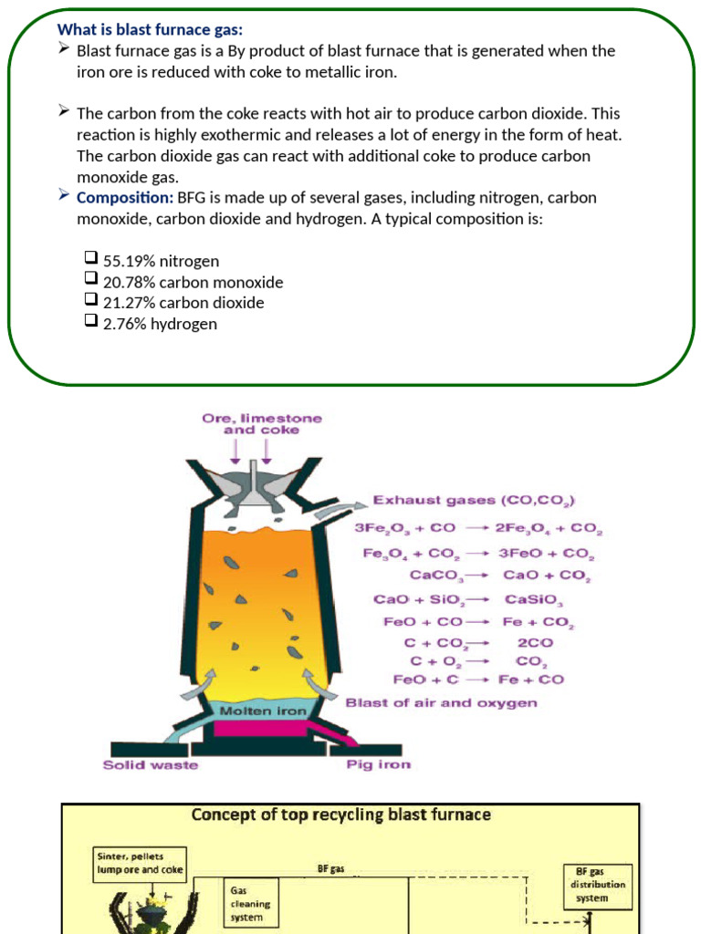 Blast Furnace Gas | PDF