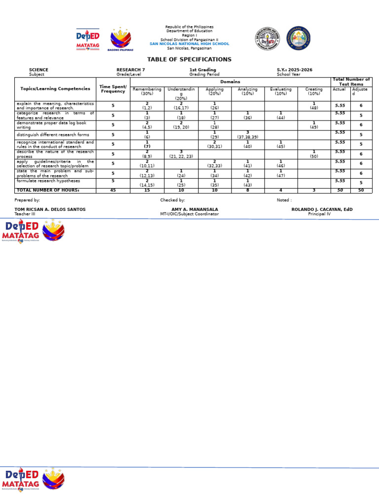Tos 1st Quarter Exam Research 8 - Sy 2025-2026 | PDF | Cognitive ...