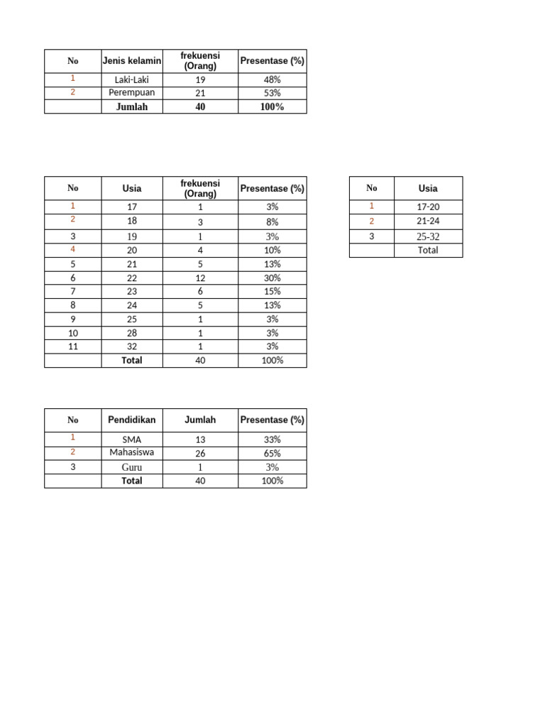 Tabulasi Data Bonnie | PDF