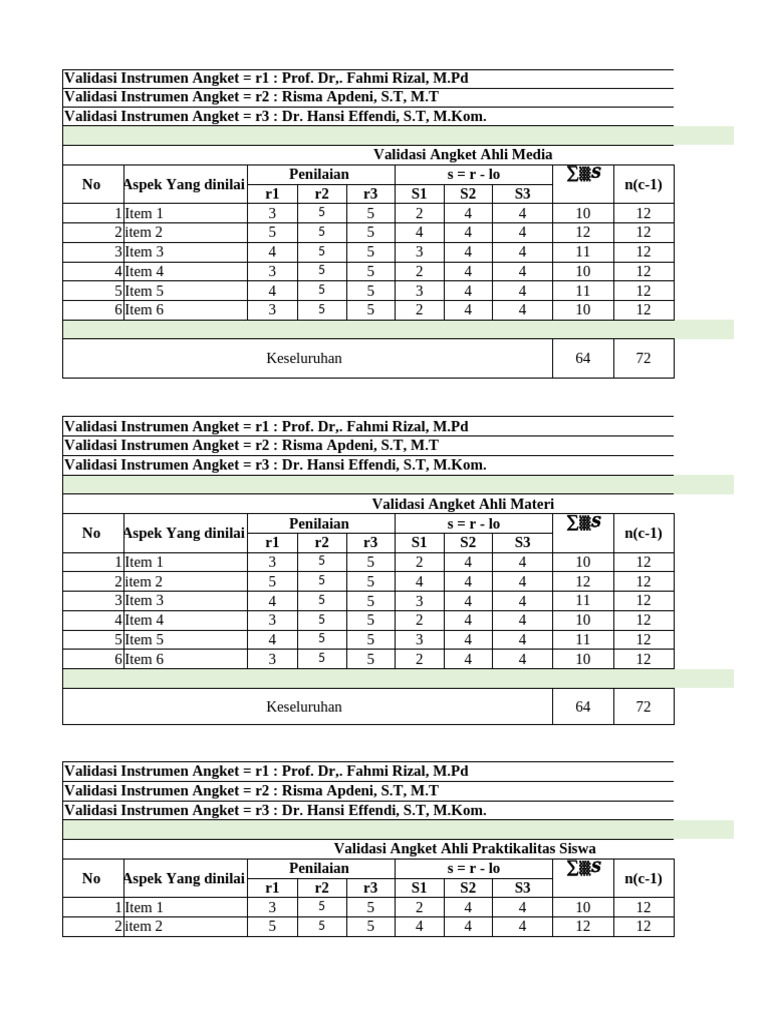 Validasi Instrumen Angket Pendidikan | PDF