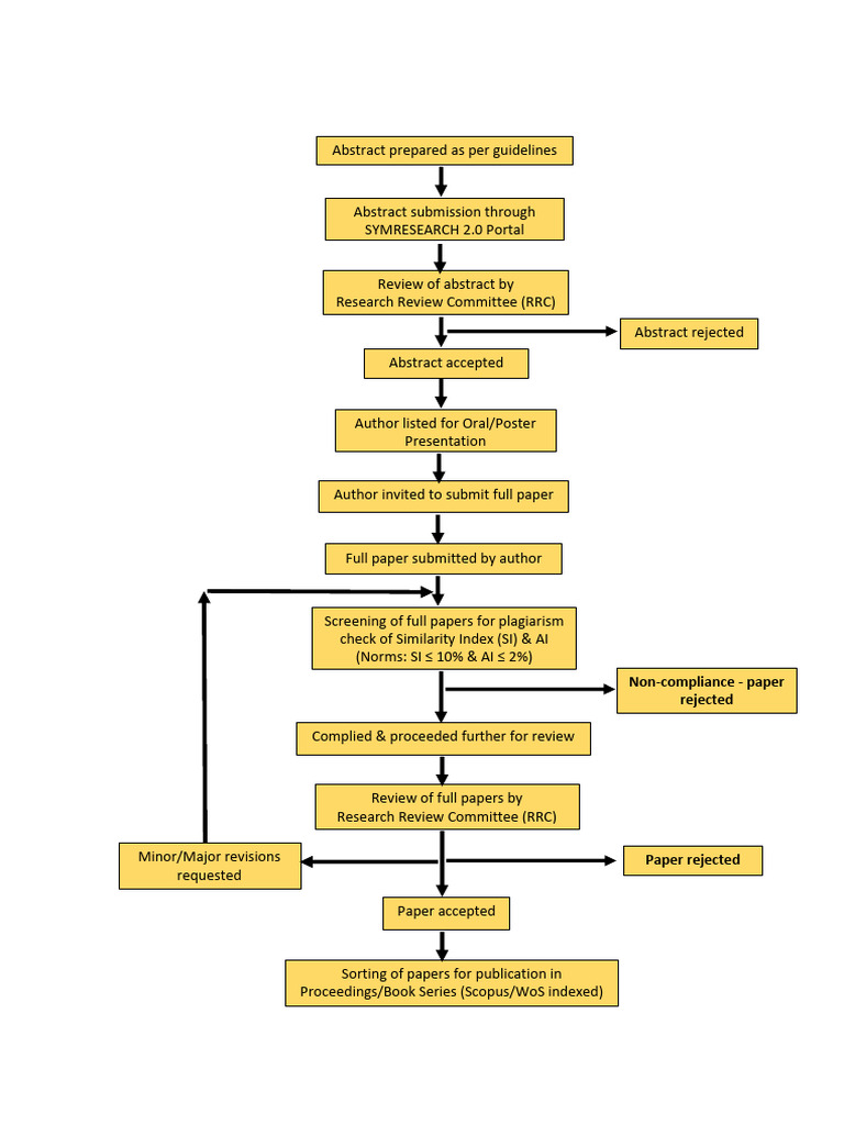 Flow Diagram 18-05-25 | PDF