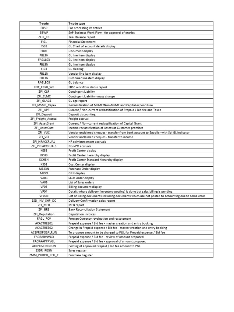 SAP T-Codes for Financial Reporting | PDF | Expense | Income Statement