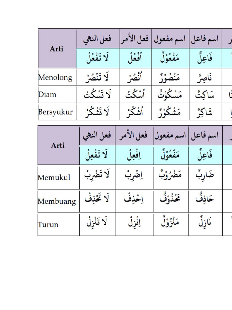 Tabel Kata Dasar Arab | PDF