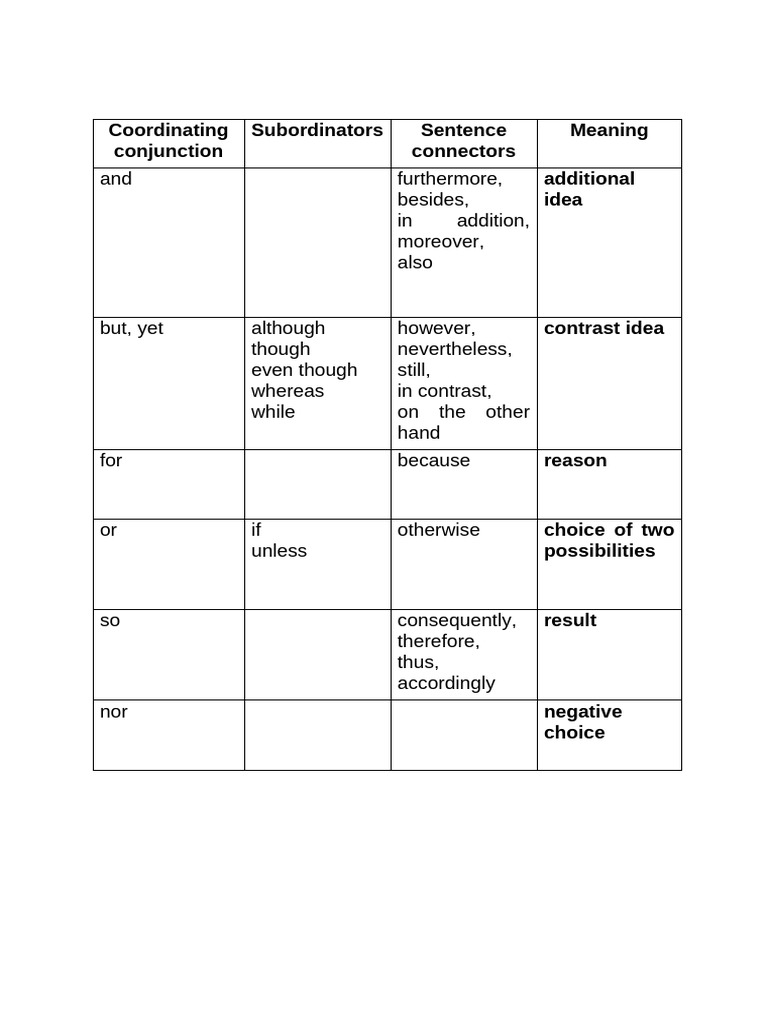 Linking Words | PDF