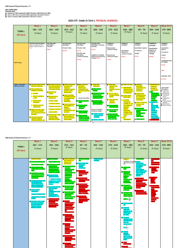 Phys Sci 2024 Atp GR 10 Eng | PDF | Chemical Compounds | Ion