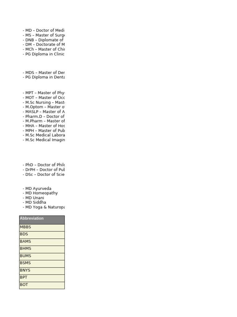 Doctor Qualifications and Degrees List | PDF | Doctor Of Medicine ...