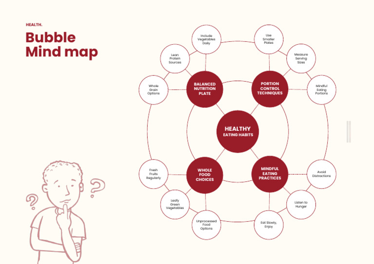 Bubble Mind Map Template | PDF