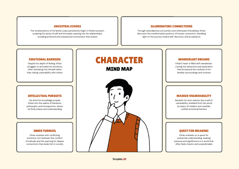Character Mind Map Template | PDF | Psychology | Psychological Concepts