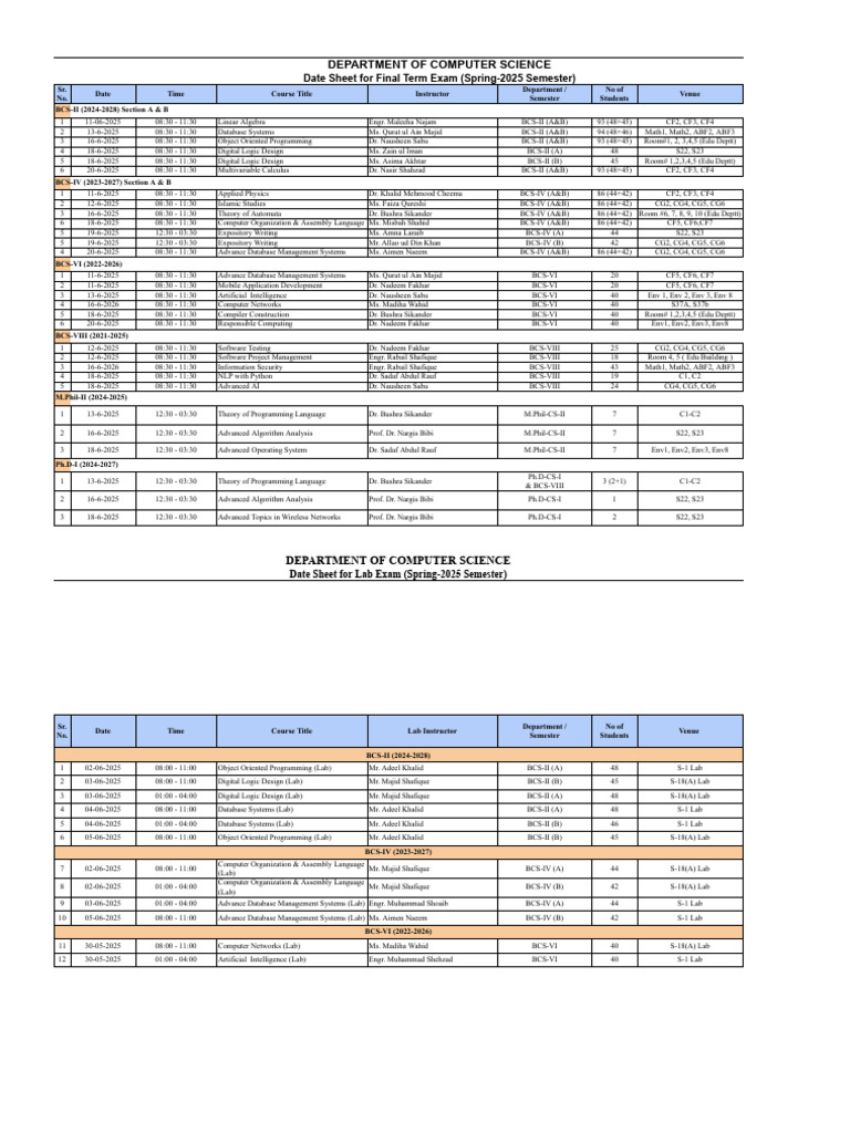 Final Term Date Sheet (Spring 2025) | PDF | Computing | Computer Science