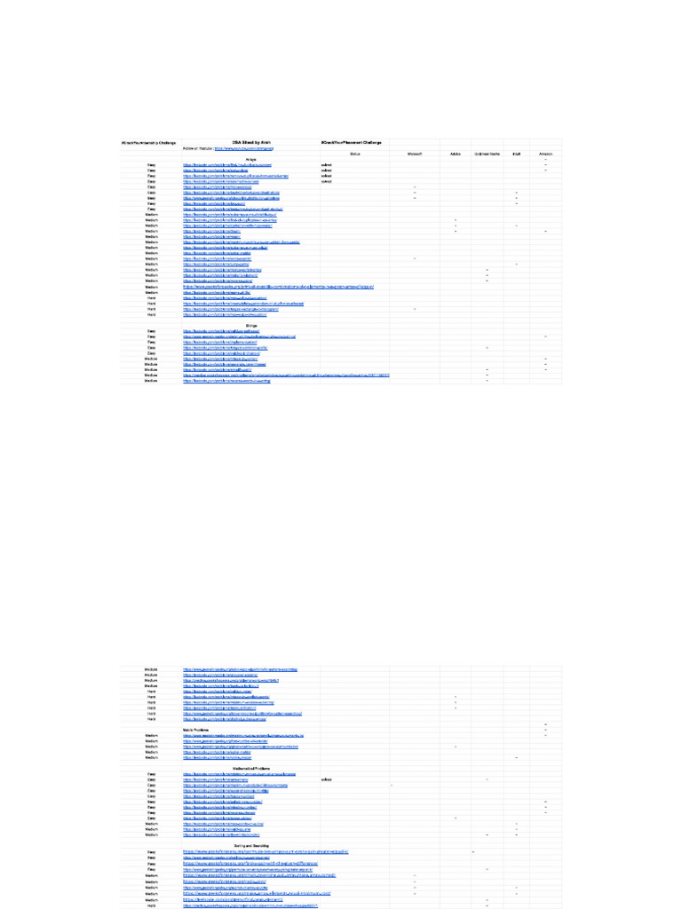 Dsa Recent Interview Question | PDF