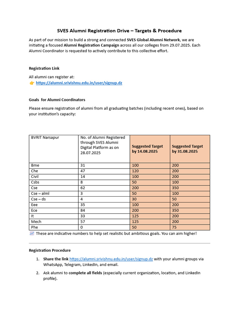 SVES Alumni Registration Campaign 2025 | PDF