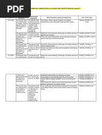 Creative Writing Melcs | PDF | Poetry | Learning