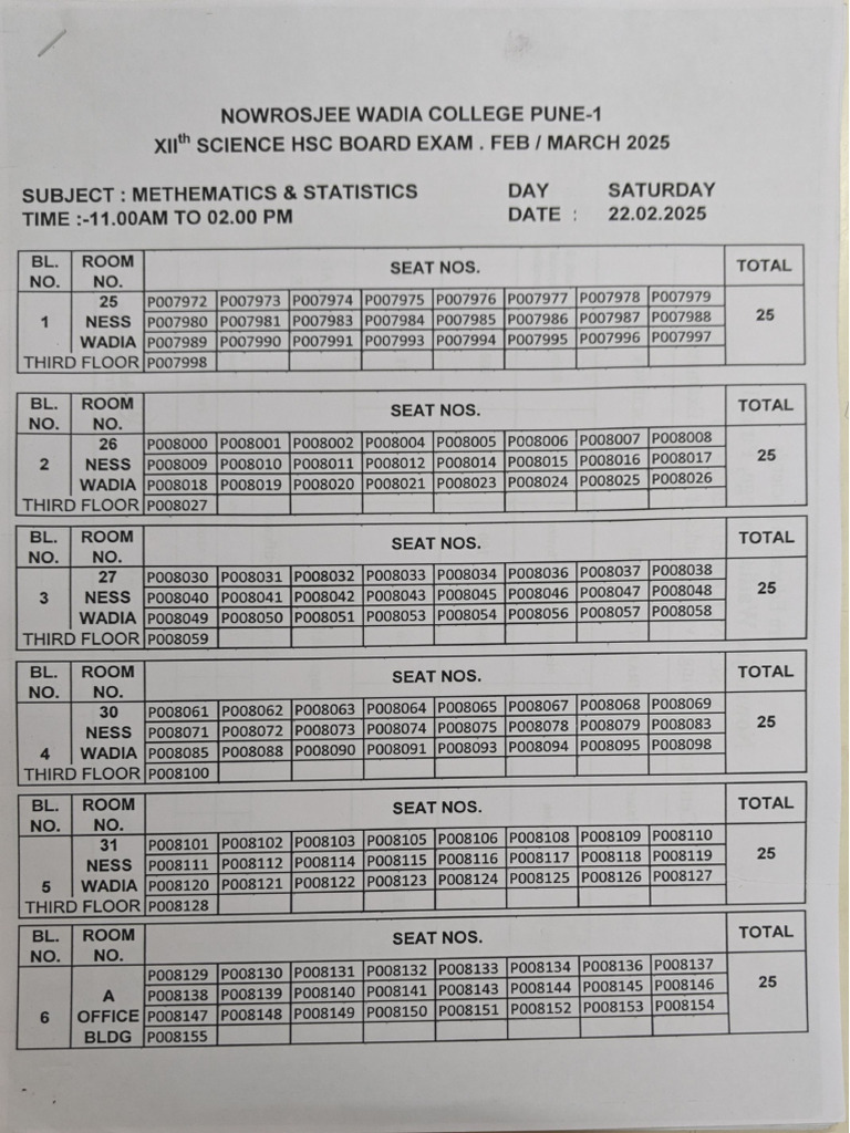 Sitting Arrangement For Mathematics | PDF