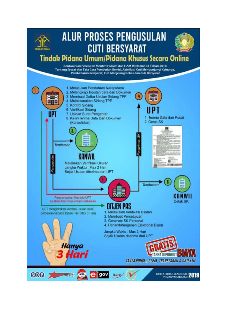 Cuty Bersyarat POSTER | PDF