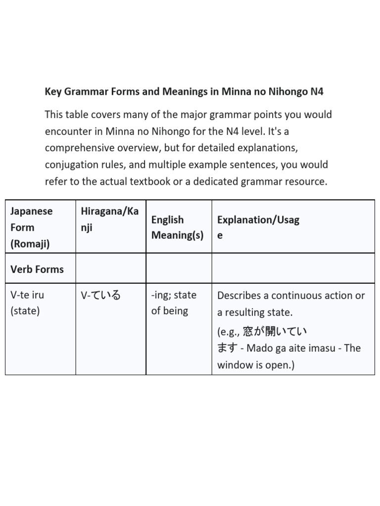 Minna No Nihongo All Forms............... | PDF | Japanese Language | Adjective