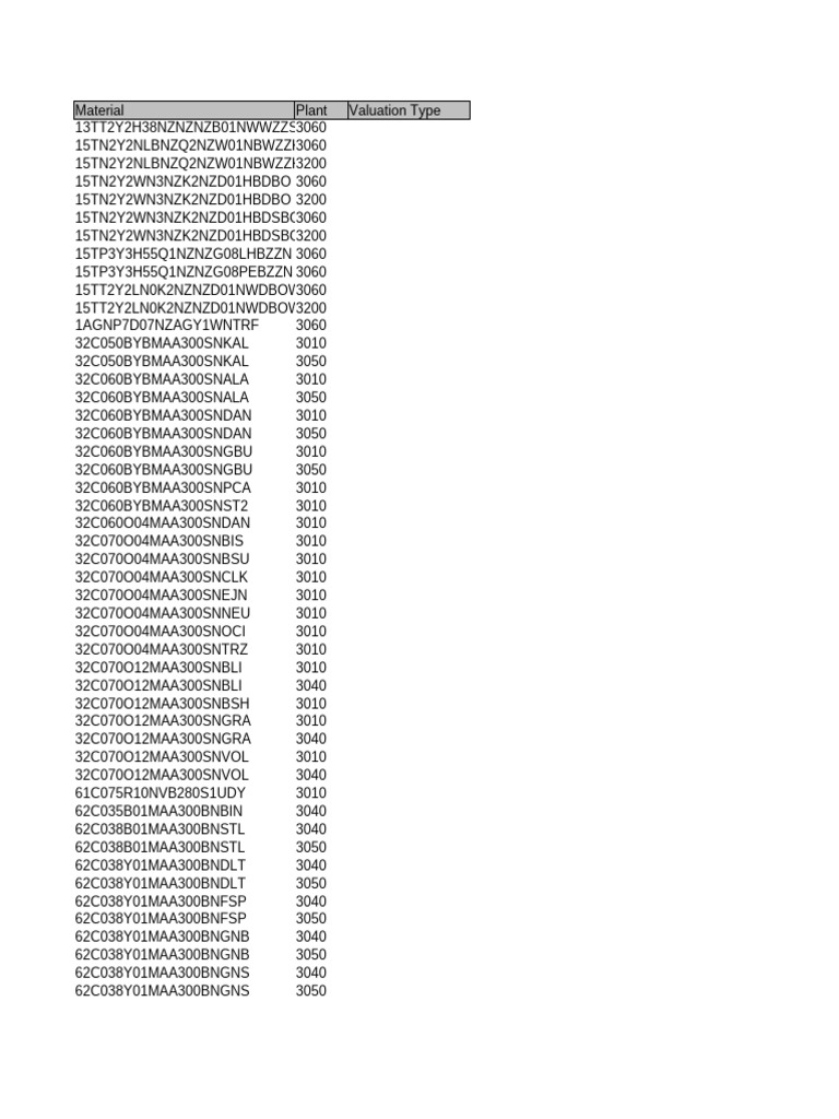 Plant Material Valuation Codes List | PDF